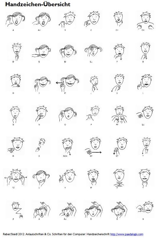 Handzeichen für Schule und Therapie – Dr. Karin Reber